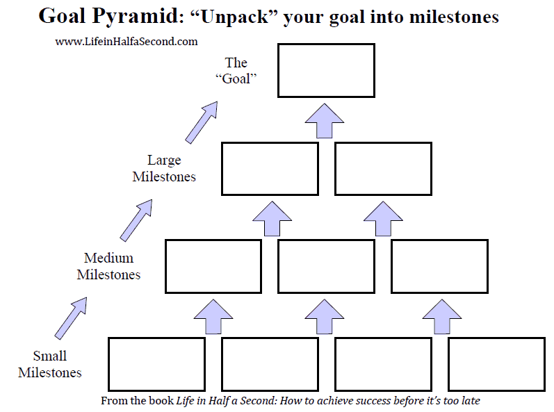 How To Set Goals The Liv Way… And How To Overcome Goal Roadblocks ...